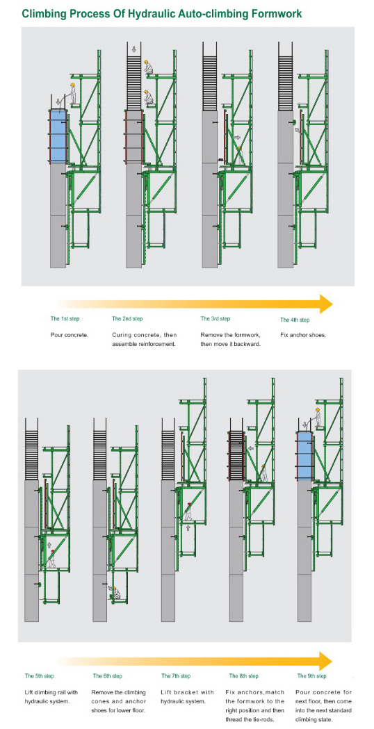 Climbing Form Climbing System Formwork - 山东智模建筑科技有限公司